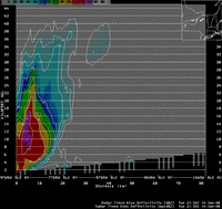 Severe weather GIFs - Get the best gif on GIFER