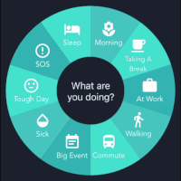 Habits GIFs - Get the best gif on GIFER