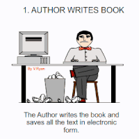 Fabrication GIFs - Get the best gif on GIFER