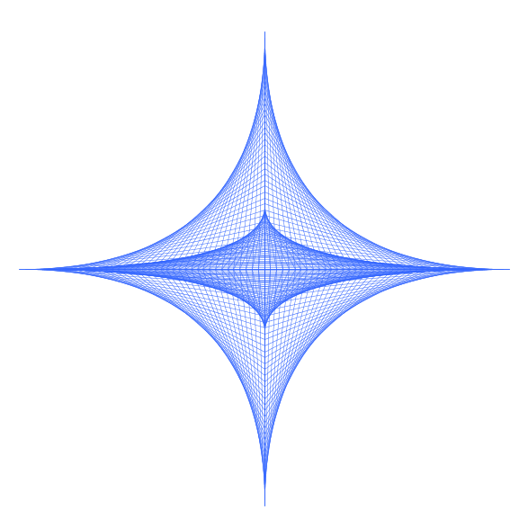 Bugattibeez GIFs - Get the best gif on GIFER