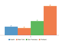 Chart GIFs - Get the best gif on GIFER