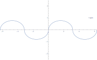 Fourier GIFs - Get the best gif on GIFER