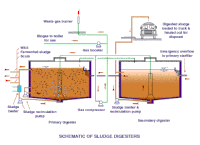 Sludge GIFs - Get the best gif on GIFER