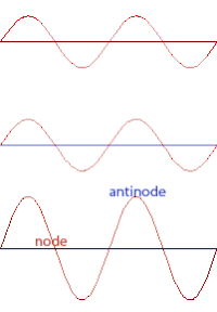 Fisica GIFs - Get the best gif on GIFER