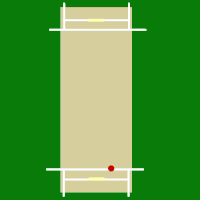 Cricket GIFs - Get the best gif on GIFER