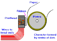 Printer GIFs - Get the best gif on GIFER