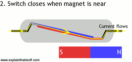 Switches GIF - Conseguir o melhor gif em GIFER