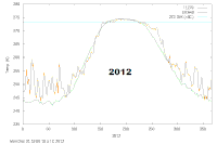 Temperature GIFs - Get the best gif on GIFER