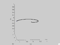 Resonance GIFs - Get the best gif on GIFER