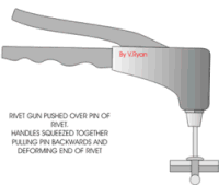 Riveting GIFs - Get the best gif on GIFER