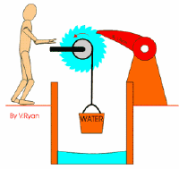 Mechanism GIFs - Get the best gif on GIFER