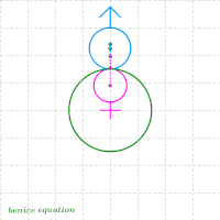 Math GIFs - Get the best gif on GIFER