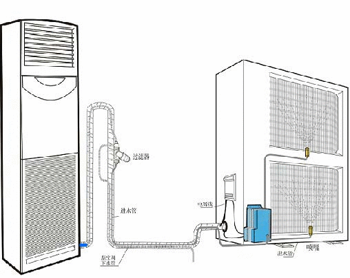 Conditioner GIFs - Get the best gif on GIFER