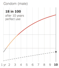 Contraception GIFs - Get the best gif on GIFER