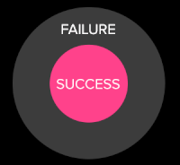 Failures GIFs - Get the best gif on GIFER