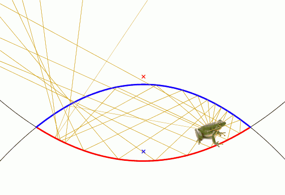 Parabolas GIF - Conseguir o melhor gif em GIFER