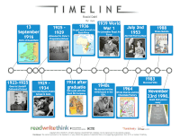 Timeline GIFs - Get the best gif on GIFER