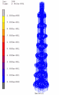 Finite element GIF - Conseguir o melhor gif em GIFER