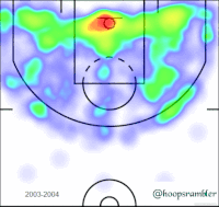 Evolucion GIFs - Get the best gif on GIFER