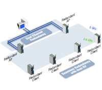 Wireless GIFs - Get the best gif on GIFER