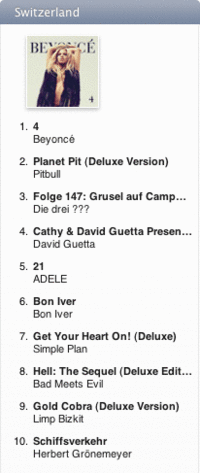 Era GIFs - Get the best gif on GIFER