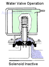 Valves GIFs - Get the best gif on GIFER