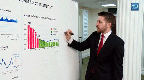 Budget GIFs - Obtenez le meilleur gif sur GIFER