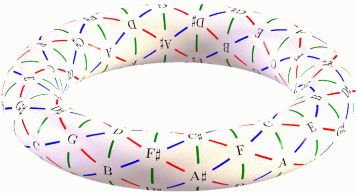 Triads гифки, анимированные GIF изображения triads - скачать гиф ...