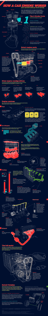 Engines GIFs - Get the best gif on GIFER