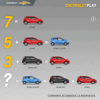 Chevrolet spark GIFs - Obtenez le meilleur gif sur GIFER