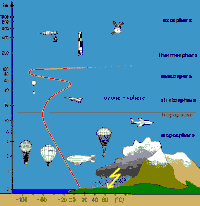 Atmosphere GIFs - Get the best gif on GIFER