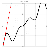 Tangent GIFs - Get the best gif on GIFER