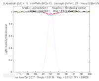 Processando GIF - Conseguir o melhor gif em GIFER