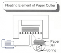 Veer GIFs - Get the best gif on GIFER