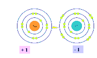 Covalent GIFs - Get the best gif on GIFER