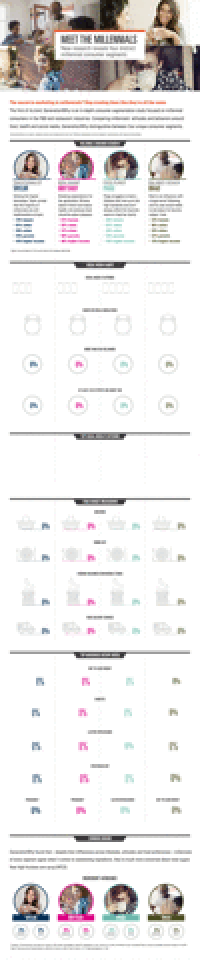 Millennial GIFs - Get the best gif on GIFER