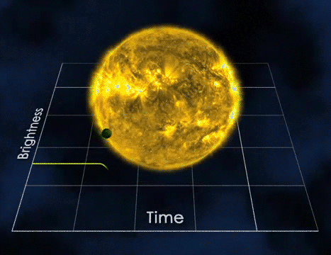 Transit light curve GIF - Conseguir o melhor gif em GIFER