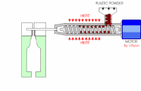 Processando GIF - Conseguir o melhor gif em GIFER