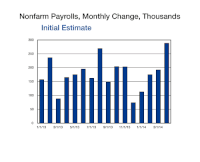 Economy GIFs - Get the best gif on GIFER