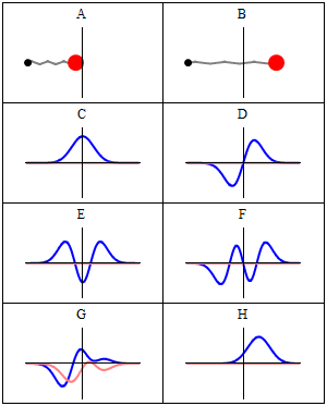 Wave function GIF - Conseguir o melhor gif em GIFER