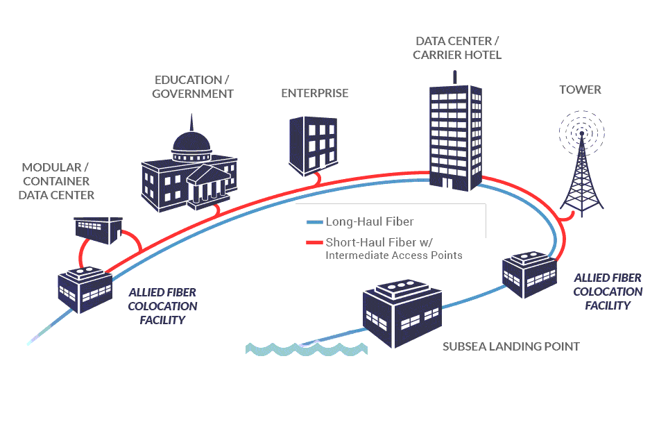 Lan GIFs - Get the best gif on GIFER