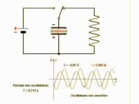 Oscillation GIFs - Get the best gif on GIFER