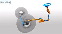 Steering GIFs - Get the best gif on GIFER