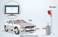 Parking GIFs - Get the best gif on GIFER