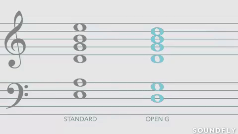 Open g compared to standard GIF - Conseguir o melhor gif em GIFER