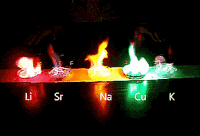 Lithium ion GIFs - Obtenez le meilleur gif sur GIFER