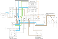 Heating GIFs - Get the best gif on GIFER