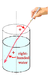 Преломление GIFs - Get the best gif on GIFER