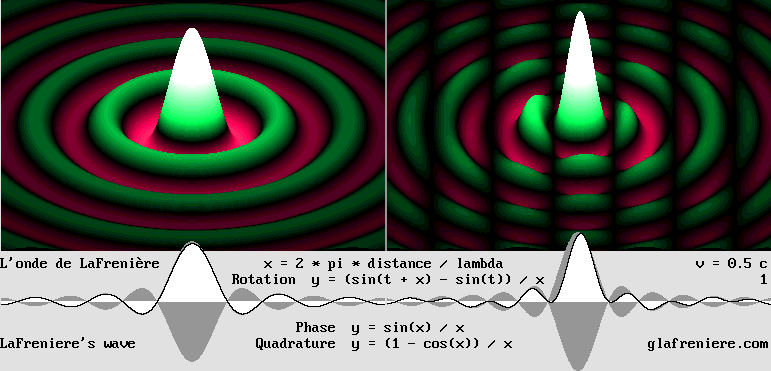 Visualizations GIF - Conseguir el mejor gif en GIFER