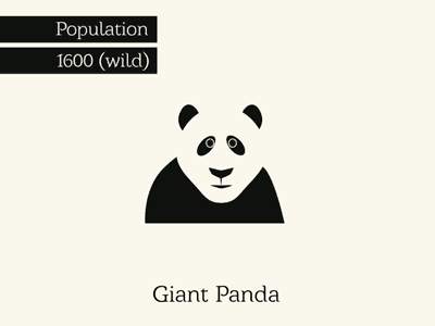 Endangered species GIF - Conseguir o melhor gif em GIFER